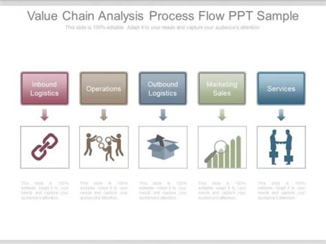 Value Chain Analysis Process Flow Ppt Sample PowerPoint Templates