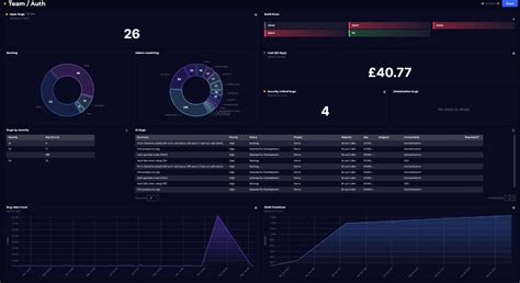 Jira Dashboard At All Levels Stories Bugs And Releases SquaredUp