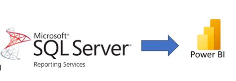 Ssrs Power Bi