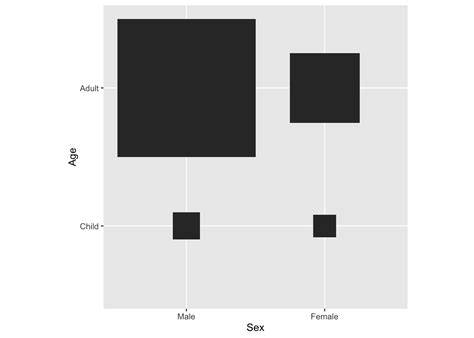 R Adding A Legend To A Ggplot2 Geomtile Plot Based On Size Stack