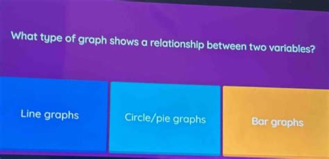 Solved: What type of graph shows a relationship between two variables? Line graphs Circle/pie ...