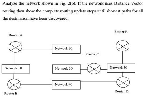 Solved Analyze The Network Shown In Fig 2b If The Network Uses Distance Vector Routing Then