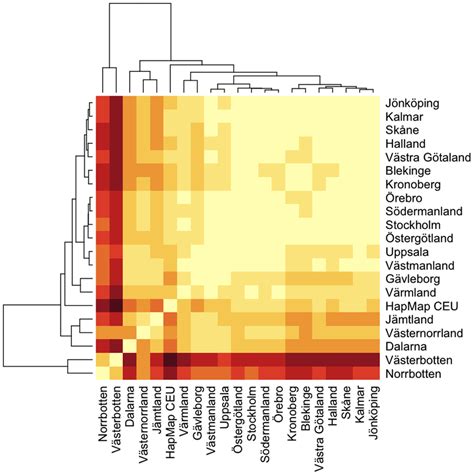 Heat Map With Hierarchical Clustering Of Counties Based On Fst Download Scientific Diagram