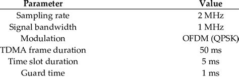 Cognitive Waveform Parameters Download Scientific Diagram
