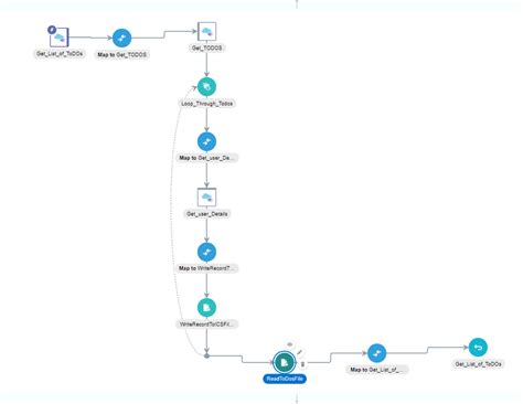cloud cloud oracle ics stage file action to combine results inside a loop