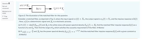 Figure The Illustration Of The Matched Filter For Chegg