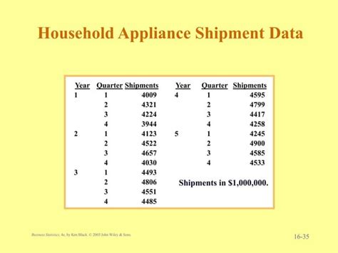 Unit5 Time Series Forecasting And Index Numbers Ppt