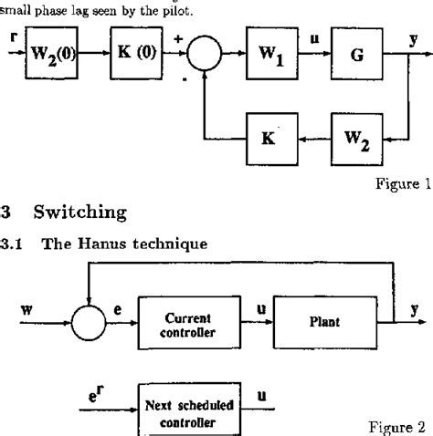 figure 1 from vstol aircraft flight control system design using h sub