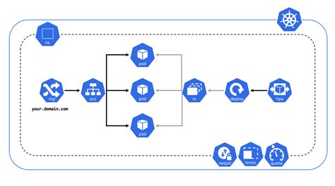 Automating The Deployment Of Kubernetes Applications Using Gitlab By