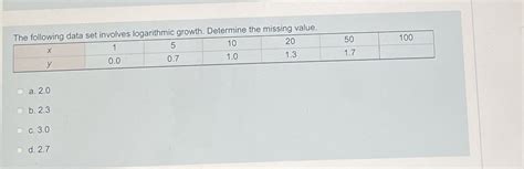 Solved The Following Data Set Involves Logarithmic Growth