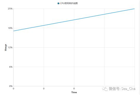 pyside6 qtcharts psutil实战 绘制一个cpu监测工具 阿里云开发者社区