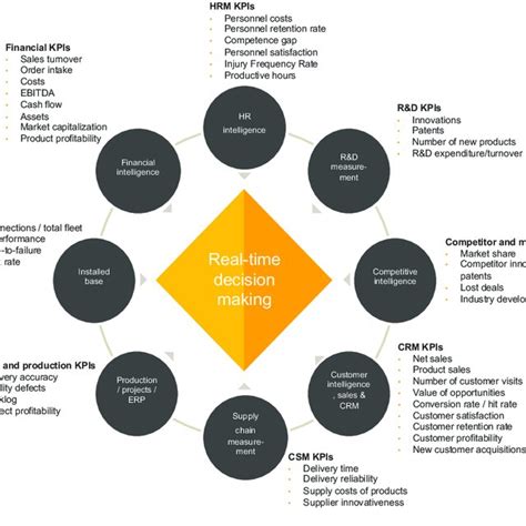 Business Intelligence Framework Download Scientific Diagram