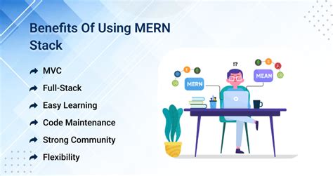 advantages of mern stack development graffersid