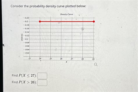 Solved Consider The Probability Density Curve Plotted Chegg