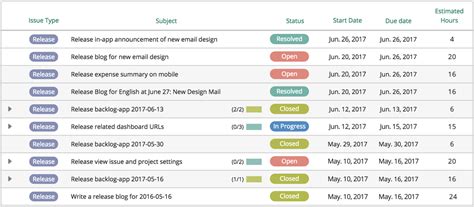 5 App Issue Tracking Best Practices You Should Follow
