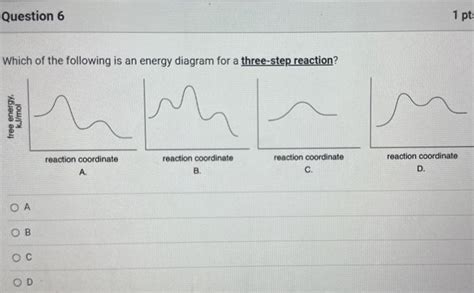 Solved Which of the following is an energy diagram for a | Chegg.com