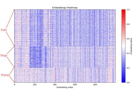 Tanel Poder On Linkedin New Blog Visualizing And Comparing Embedding