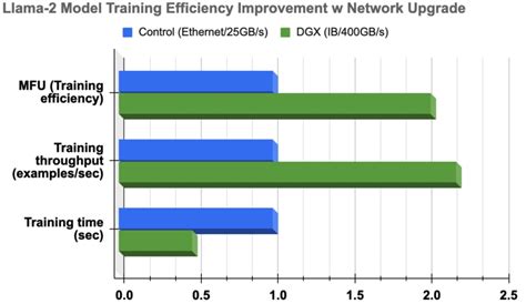 Scaling Aiml Infrastructure At Uber Al Aistidama Company