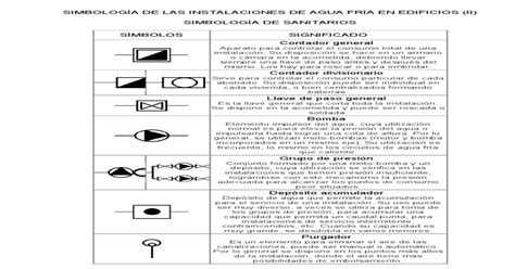 Simbologia Sanitariapdf Pdf Document