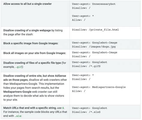 how to optimize your robots txt file youcanearn talk about website