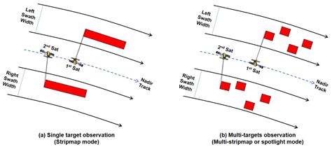 Aerospace Free Full Text Application Of Optimal Scheduling For