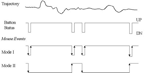Simulating Clicking Mode I And Dragging Mode Ii Download