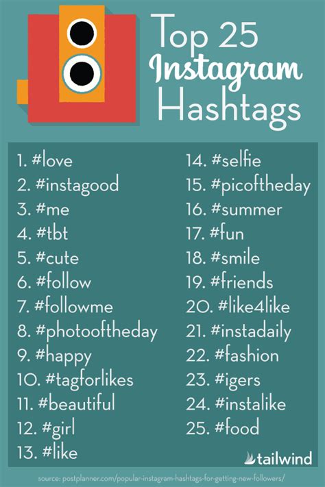 Top Hashtags 2025 - Dan M Hammock