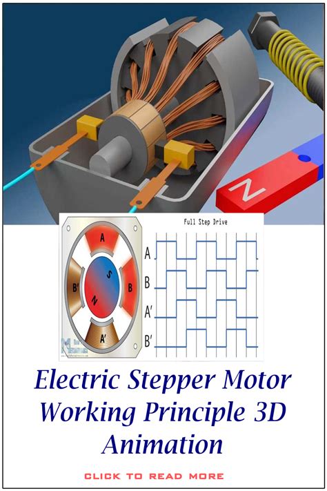 Electric Stepper Motor Working Principle D Animation