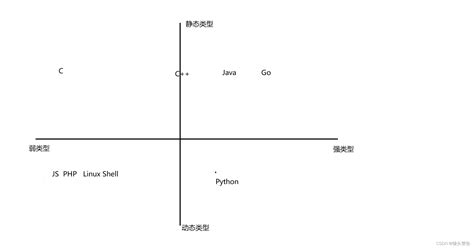javascript（笔记） csdn博客