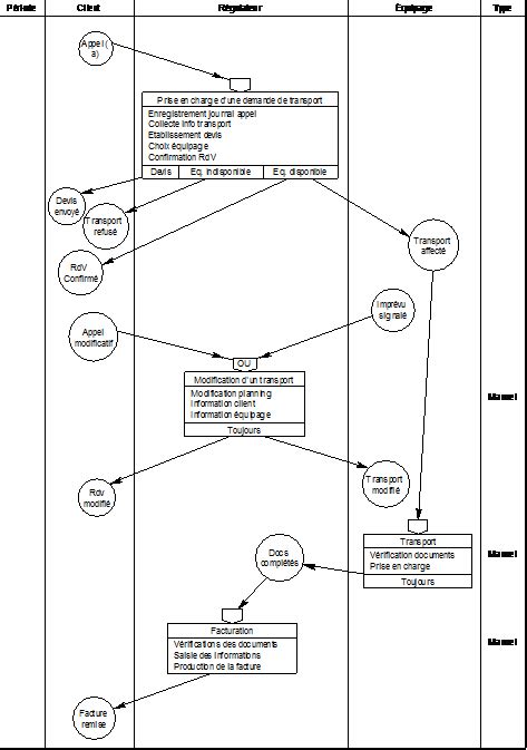 Test Schéma Diagram Quizlet
