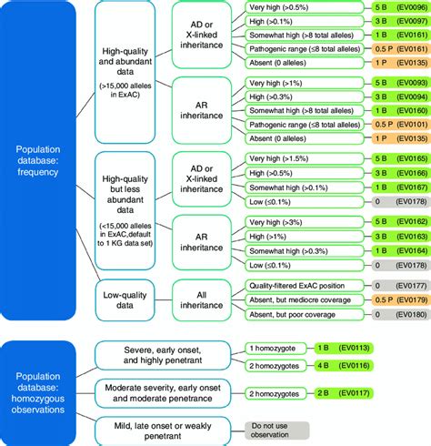 Population Data Sherloc Criteria And Decision Tree A A Single Population Data Sherloc Criteria And Decision Tree A A Single
