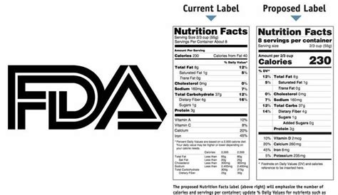 2016 Fda Diet Guidelines Seafood For Optimal Nutrition