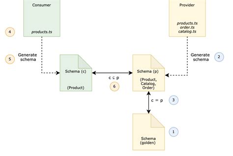 schema based contract testing with json schema and openapi part 1