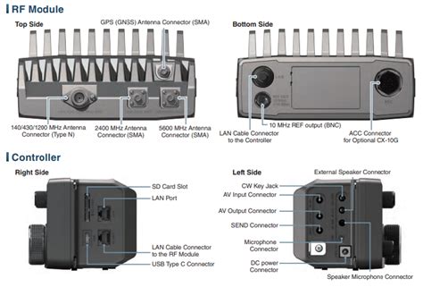 Icom Ic Vhf Uhf Shf All Mode Transceiver Radioworld Uk