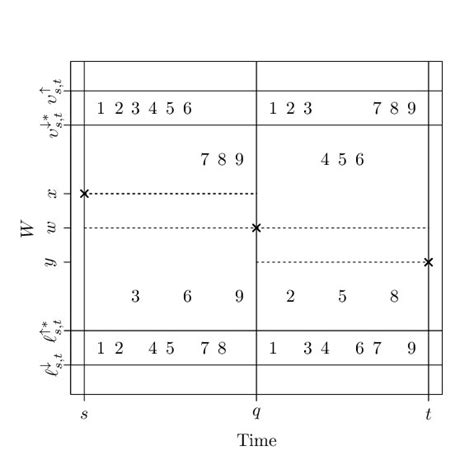 2 illustration of 9 possible disjoint bisections download