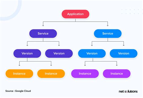 app engine