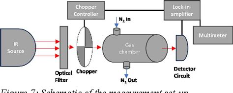 Figure 7 From High Responsivity Vacuumless Microbolometer Arrays Microfabricated On Thermally