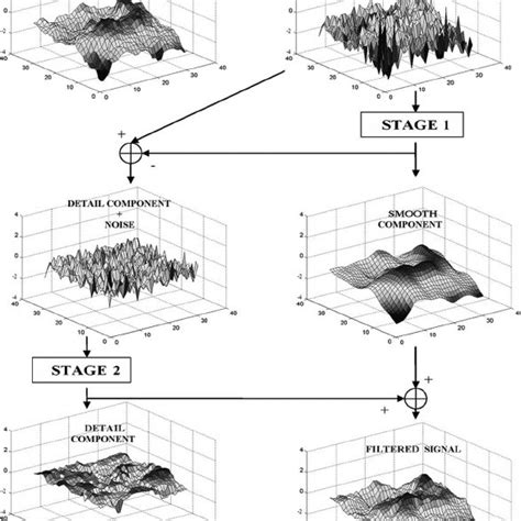 Overall Structure Used For Noise Reduction Involving Two Stages Of Download Scientific Diagram Overall Structure Used For Noise Reduction Involving Two Stages Of Download Scientific Diagram