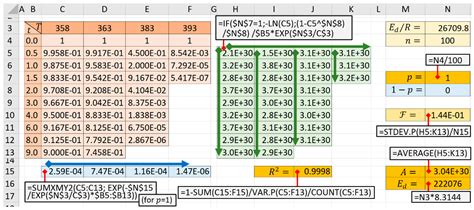 Identification Of The Kinetic Parameters Of Thermal Micro Organisms Inactivation