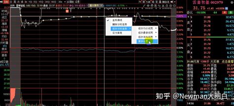 如何给同花顺k线和分时图添加上股票所属概念板块和行业板块 李玉刚的博客