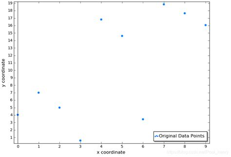 sagemath list plot 改变点的大小 poul henry的博客 csdn博客