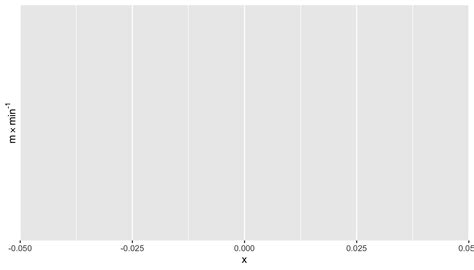 R Inserting Superscript And Unicode Characters Into Ggplot Axis Title Stack Overflow