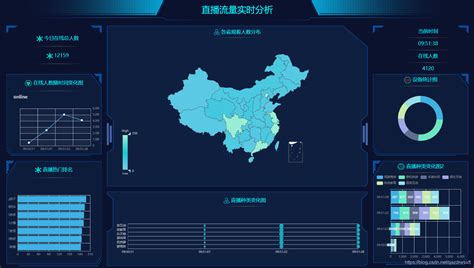 实时直播流量统计分析及可视化系统————老子明天不加班系列flume可视化操作界面 Csdn博客