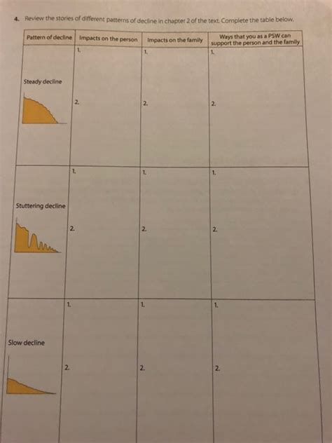 integrating a palliative approach assignment homeworklib