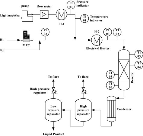Schematic Diagram Of The Isomerization Setup Download Scientific Diagram