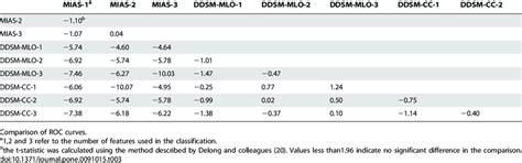 Bayesian Classifier Performance Download Table