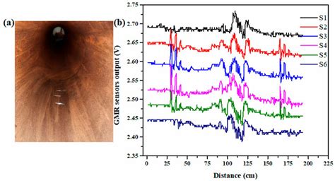 A Lma Defects And B Gmr Sensor Responses To The Lma Defects Download Scientific Diagram