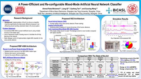 Pdf A Power Efficient And Re Configurable Mixed Mode Artificial