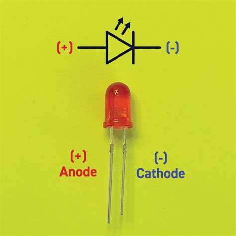 Cathode Patchr Learn
