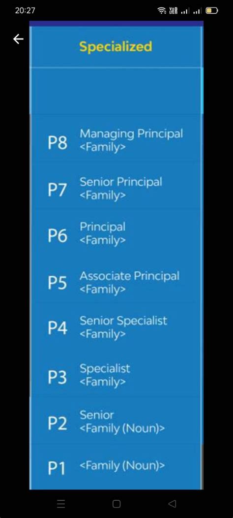 Gus Can You Please Help Me With The Designation Hierarchy And